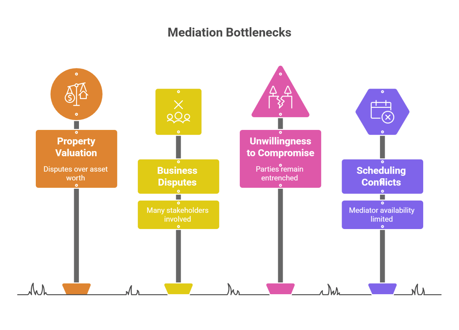 Mediation Timeline in Florida – How Long Does It Really Take?